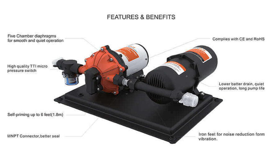 Off-Grid & Cabin Water Pumps: 12V, 24V, 120V Options — The Cabin Depot